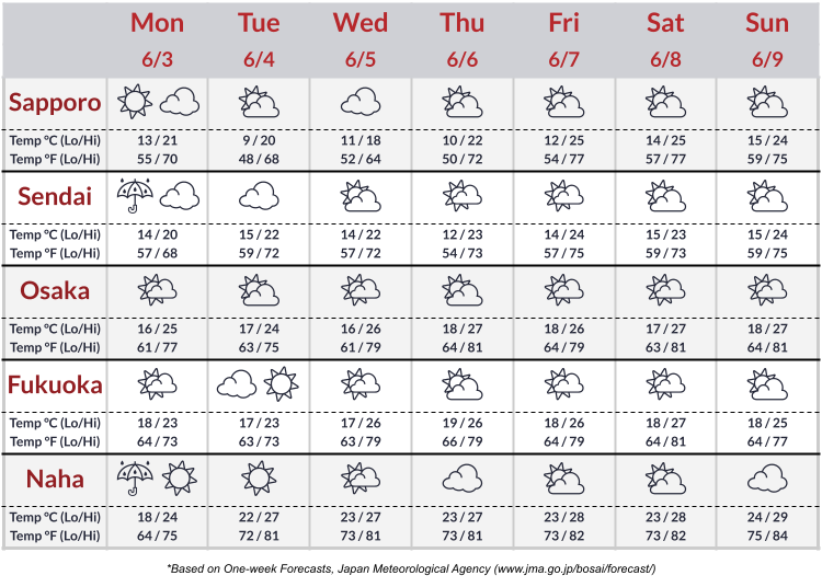 7-day Japan Weather Forecast for Tokyo, Osaka, and Hokkaido: Plan ...