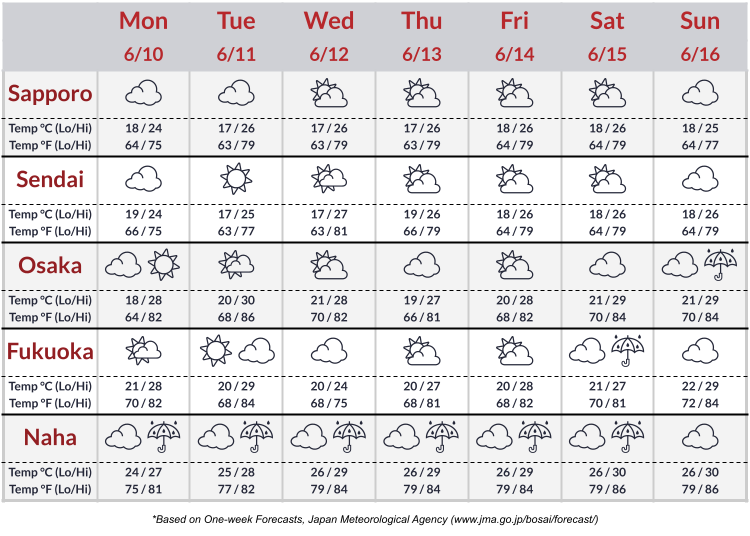 7-day Japan Weather Forecast for Tokyo, Osaka, and Hokkaido: Plan ...