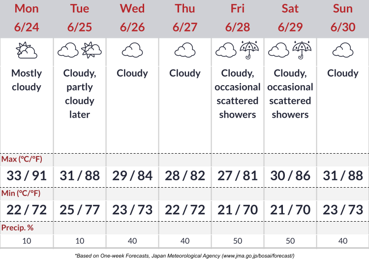 7-day Japan Weather Forecast for Tokyo, Osaka, and Hokkaido: Plan ...
