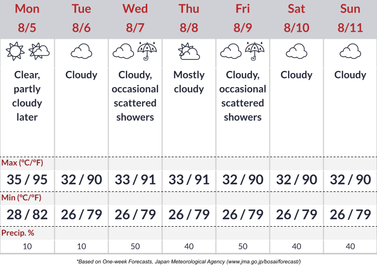 7-day Japan Weather Forecast for Tokyo, Osaka, and Hokkaido: Plan ...