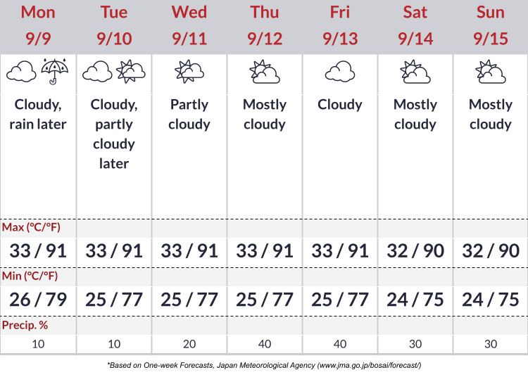 7-day Japan Weather Forecast for Tokyo, Osaka, and Hokkaido: Plan ...
