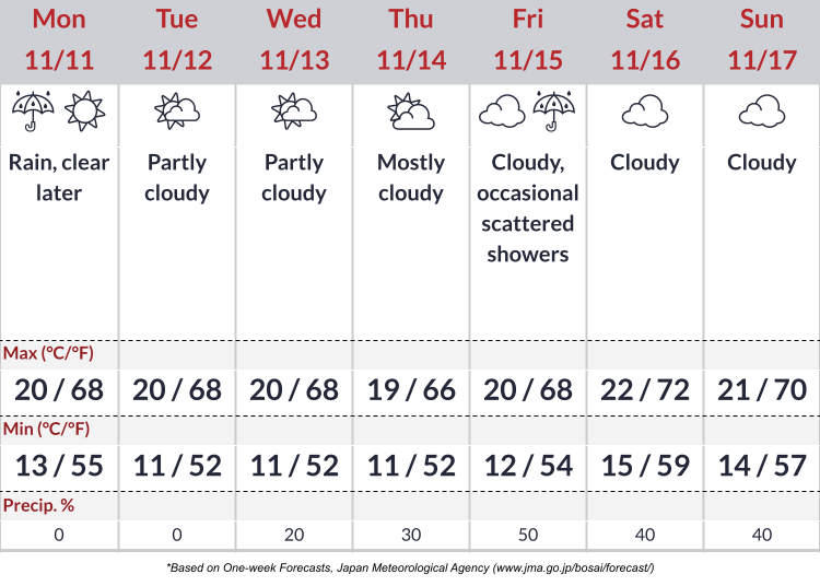 7-Day Japan Weather Forecast: Tokyo, Osaka & Hokkaido – Plan & Pack ...