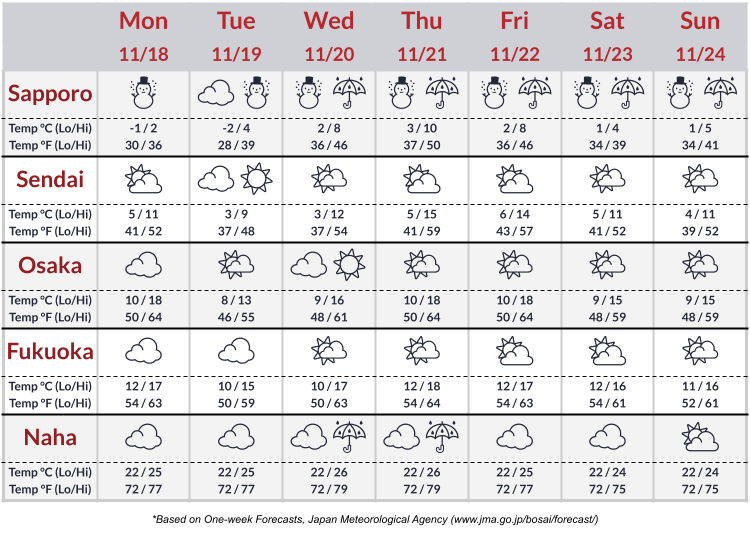 7-Day Japan Weather Forecast: Tokyo, Osaka & Hokkaido – Plan & Pack ...