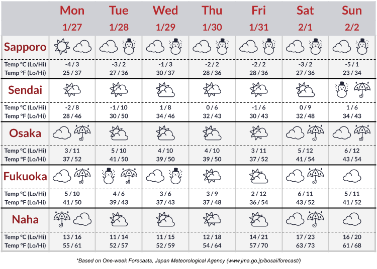7-Day Japan Weather Forecast: Tokyo, Osaka & Hokkaido – Plan & Pack ...