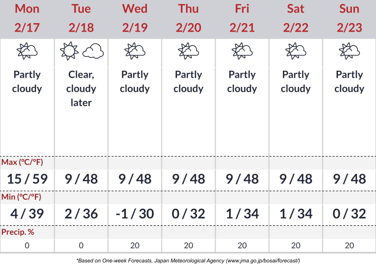 7-Day Japan Weather Forecast: Tokyo, Osaka & Hokkaido – Plan & Pack ...