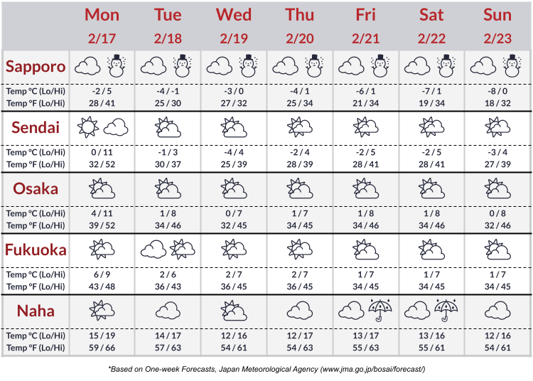 7-Day Japan Weather Forecast: Tokyo, Osaka & Hokkaido – Plan & Pack ...