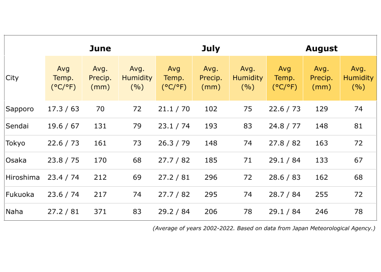 What to Wear in Japan: Complete Seasonal Packing Guide & Tips to ...
