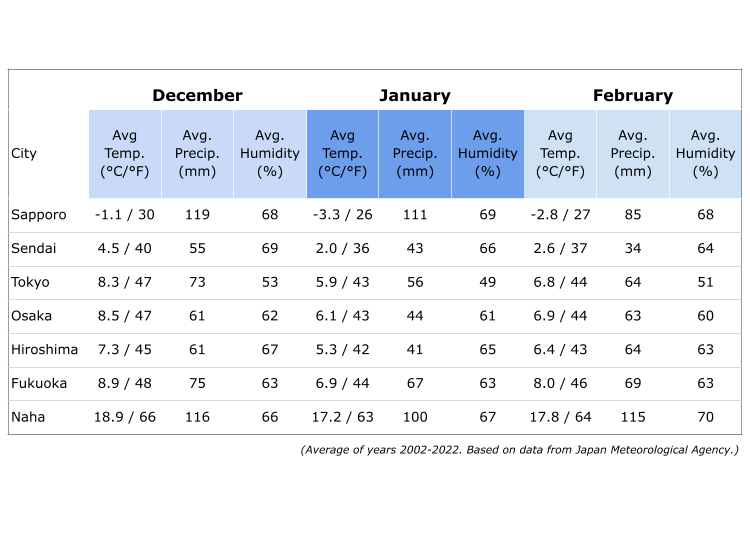 What to Wear in Japan: Complete Seasonal Packing Guide & Tips to ...