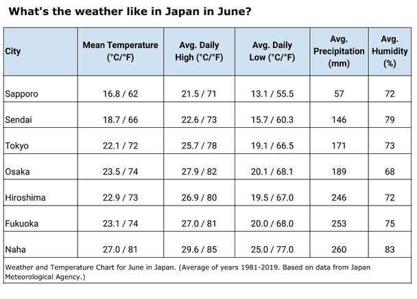 Visiting Japan in June: Weather, What to See & Do | LIVE JAPAN travel guide