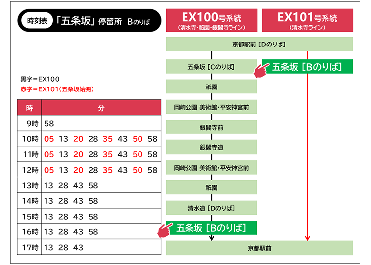 土曜・日曜・祝日に京都市を旅行する観光客は必見！2024年6月に運行開始した「観光特急バス」で人気観光地の“清水寺”や“銀閣寺” にスムーズに到着！ - LIVE JAPAN (日本の旅行 ...